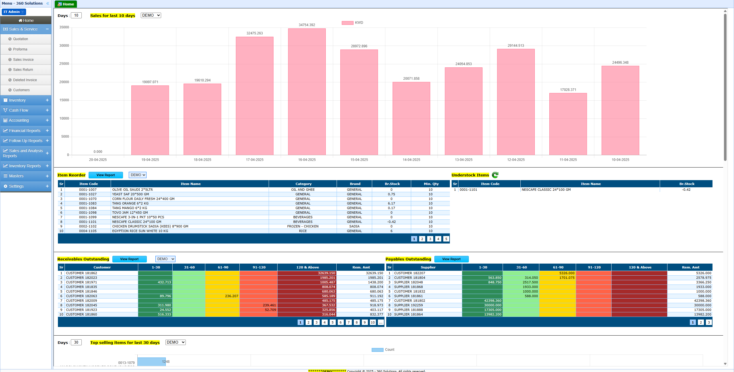 360 Solutions - Enterprise Business Management